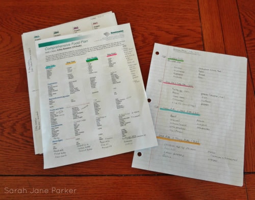 5 Tips for a Successful Rotation Diet - The Fit Cookie