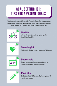 4 Goal Setting Tips to Rock the New Year • The Fit Cookie