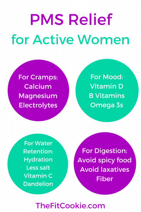 PMS Relief for Active Women • The Fit Cookie