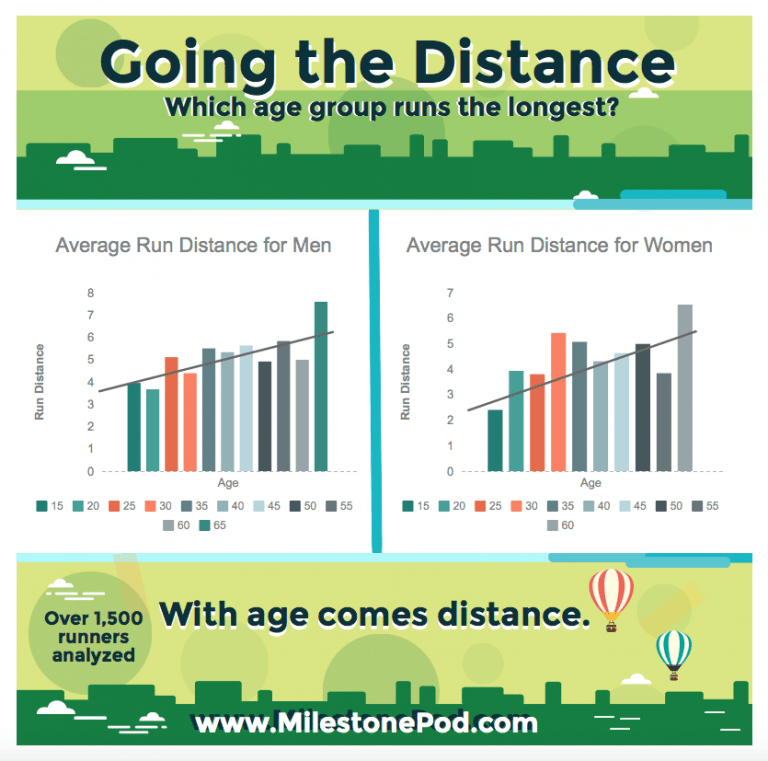 Know Your Run: MilestonePod Review • The Fit Cookie