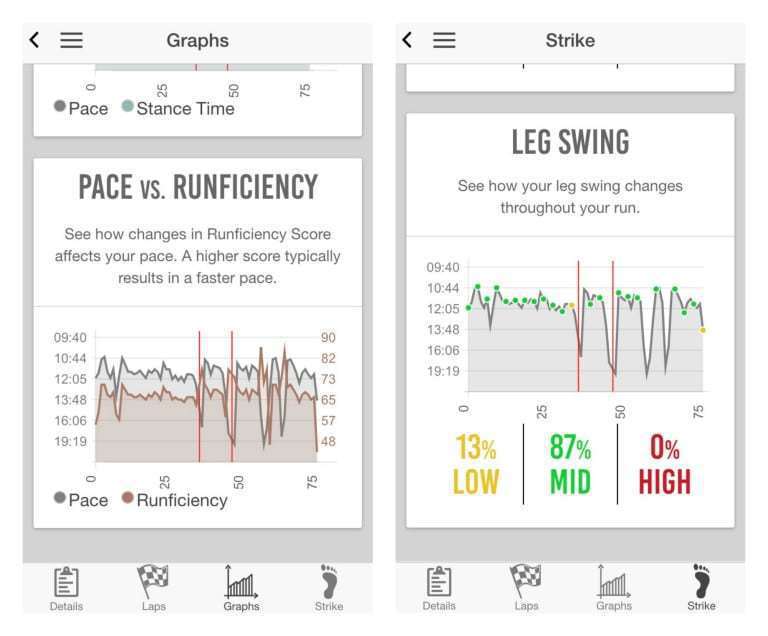Know Your Run: MilestonePod Review • The Fit Cookie